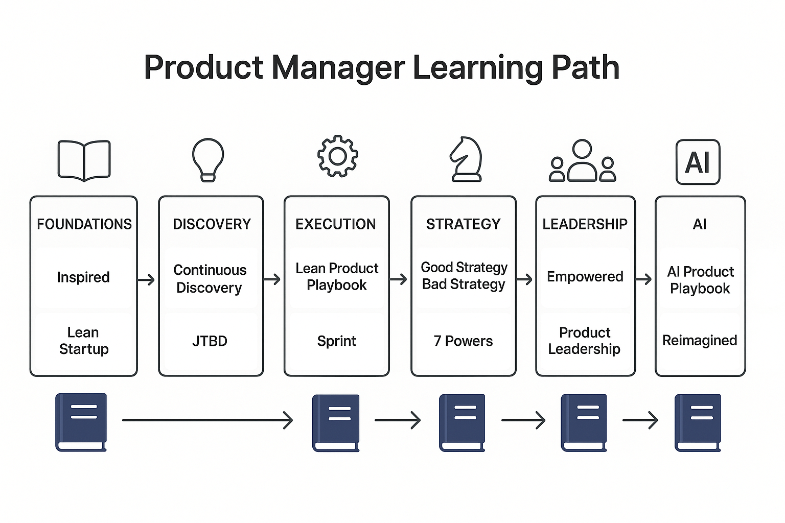 The Essential 2025 Product Management Library: Books for Customer ...